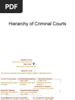 Court Titles and Abbreviations Guide | PDF