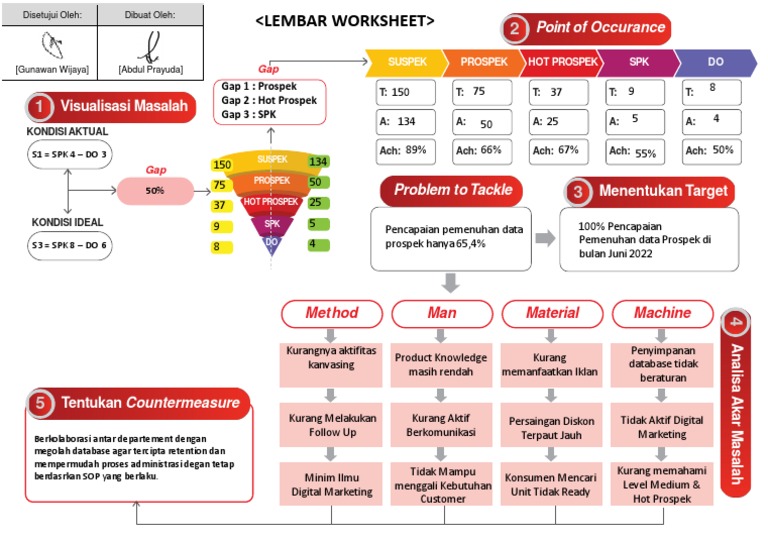 Meningkatkan Pencapaian Data Prospek Melalui Countermeasure Digital | PDF
