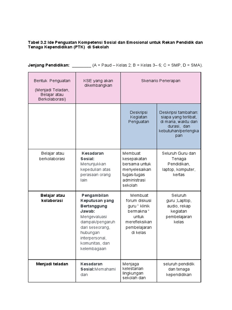 RK. Tabel Untuk Pendidik Dan Tendik | PDF
