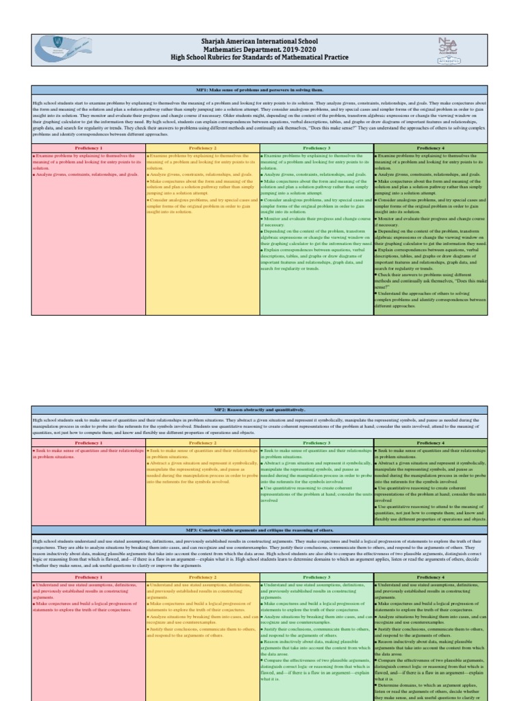 High School Mathematical Practice Standards | PDF | Argument | Mathematics