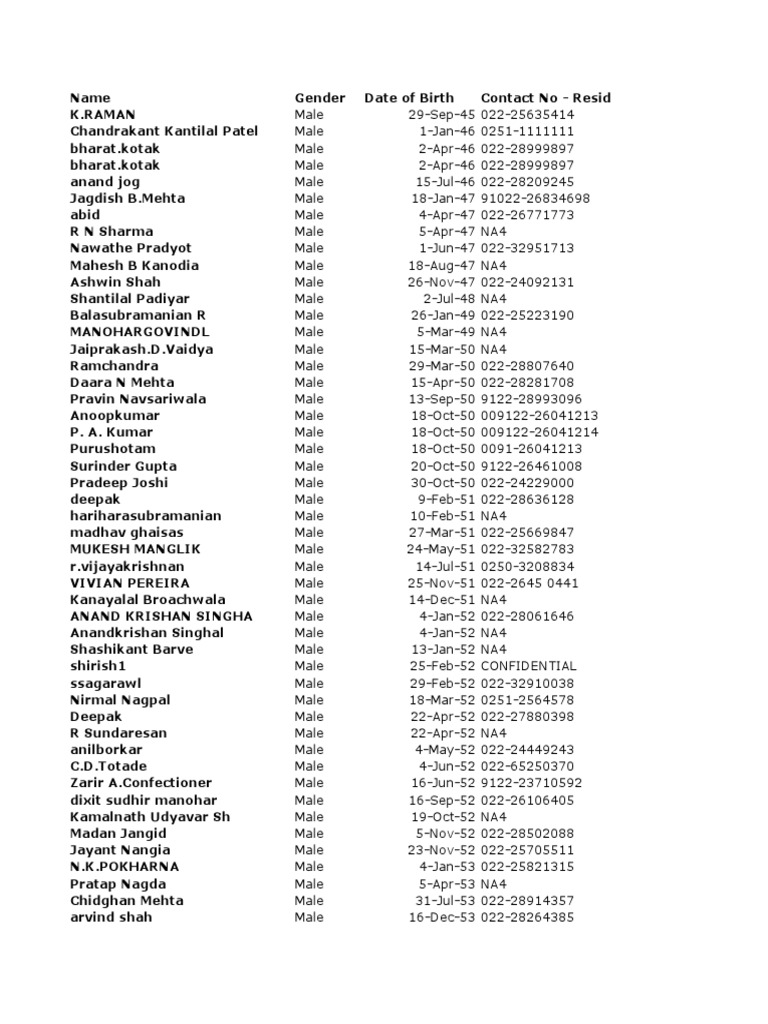 Name, Gender, DOB and Contact List | PDF | Cinema Of India