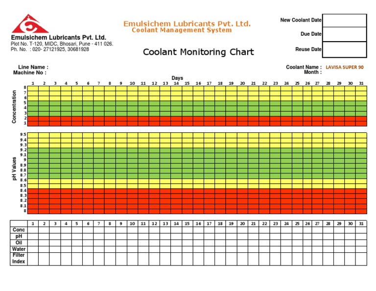 Mornitoring Chart Updated | PDF