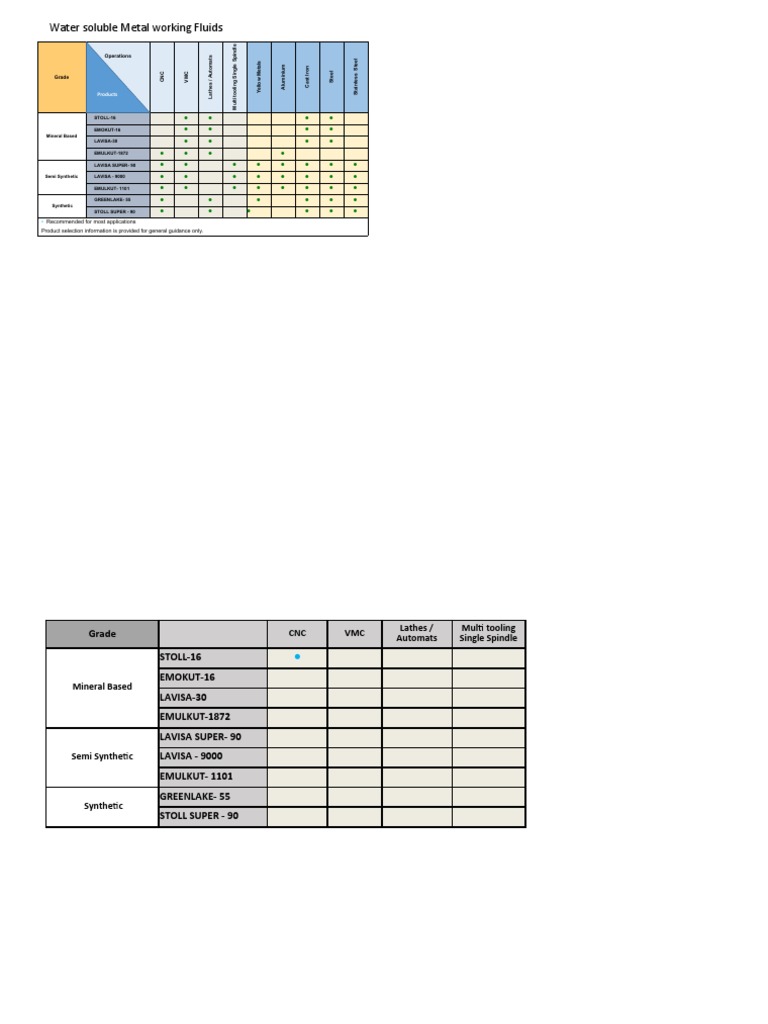 Water Soluble Metalworking Fluids Guide | PDF | Metalworking | Industrial Processes