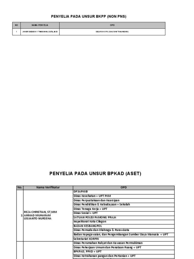 Daftar Penyelia BKPP dan BAPPEDA Cilegon | PDF