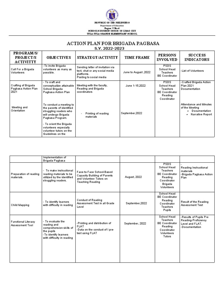Action Plan in Brigada Pagbasa 2022 Ttges | PDF | Reading Comprehension ... Action Plan in Brigada Pagbasa 2022 Ttges | PDF | Reading Comprehension ...