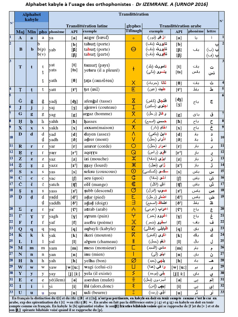 Alphabet Kabyle 2016 | PDF
