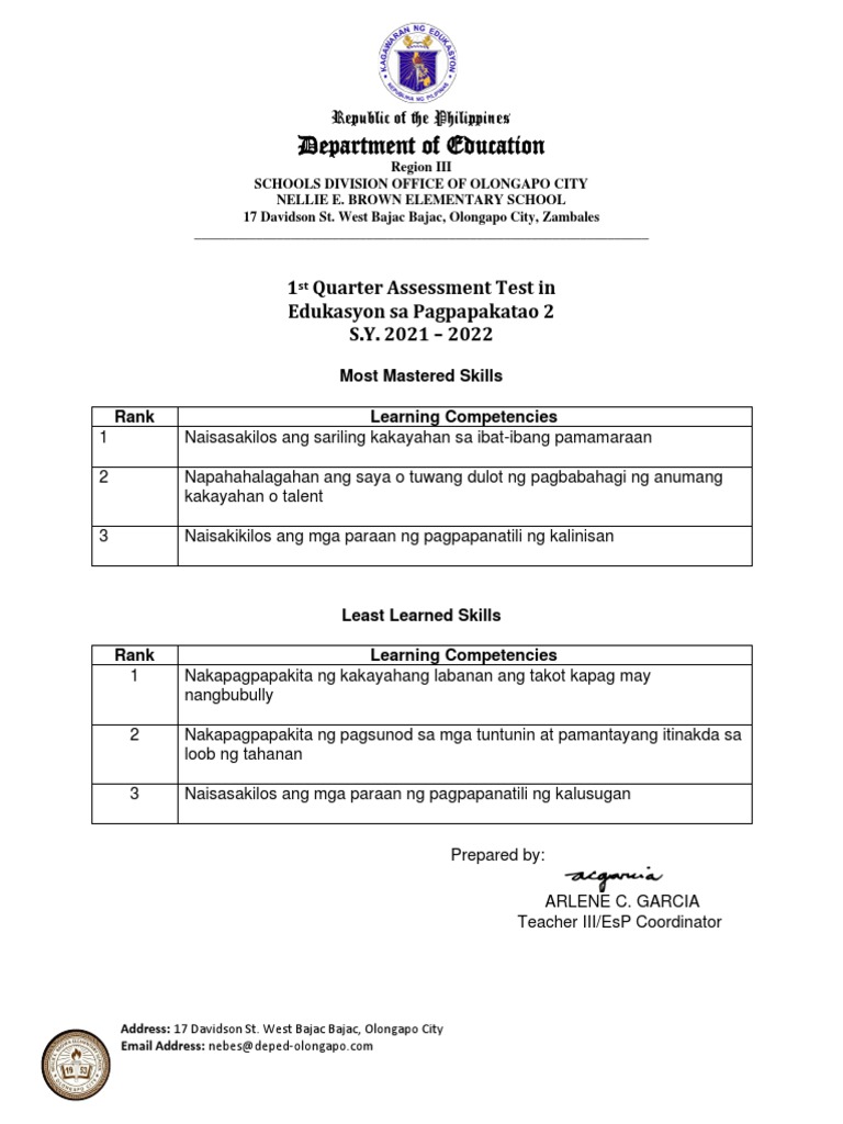 1st Q - Least & Most Mastered Skills in ESP | PDF | Communication