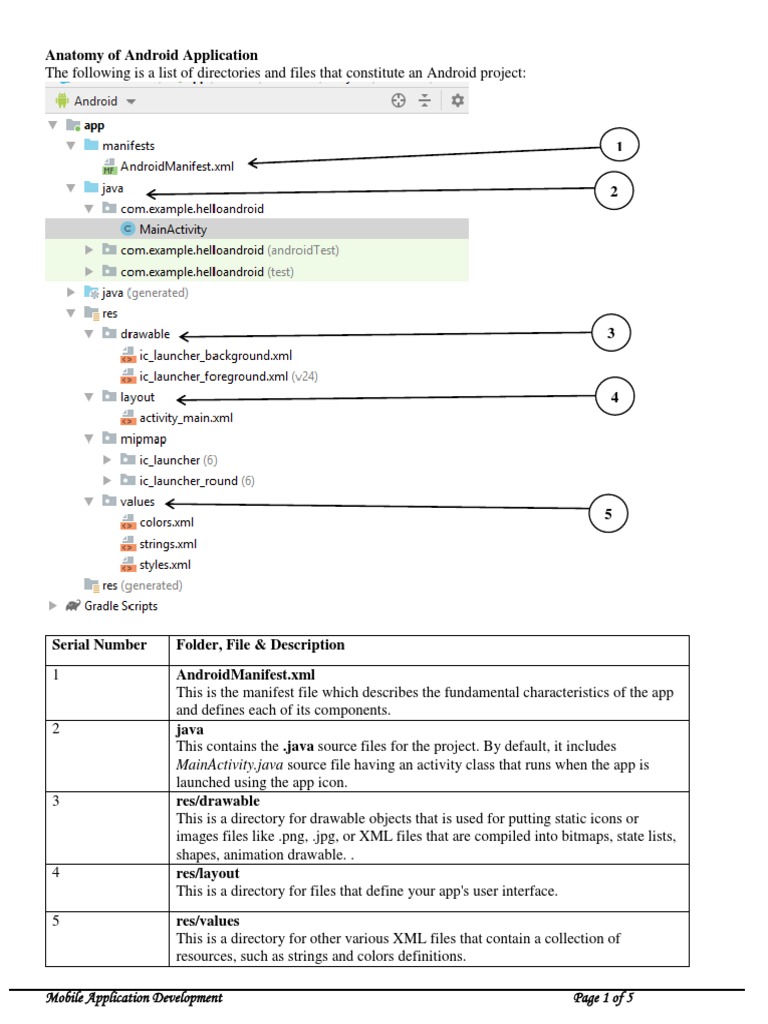 2 Anatomy Of Android Application Pdf Android Operating System Computer File