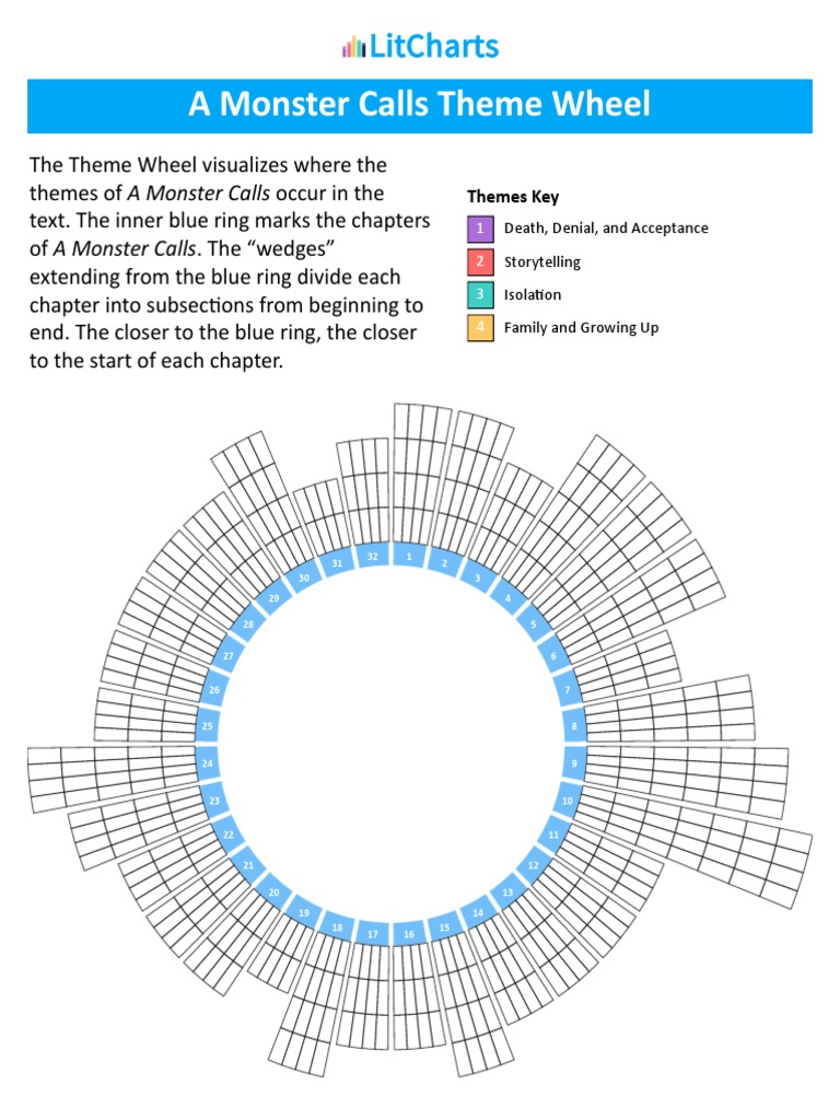 Blank Theme Wheel With Themes | PDF