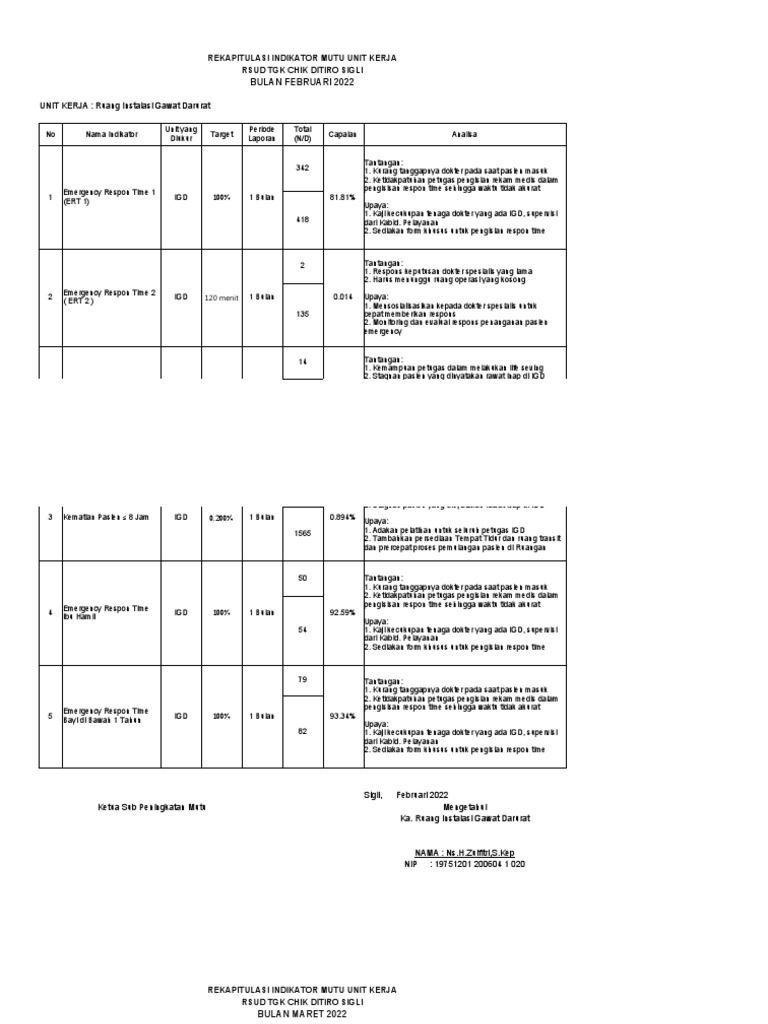 Laporan Indikator Mutu Igd | PDF