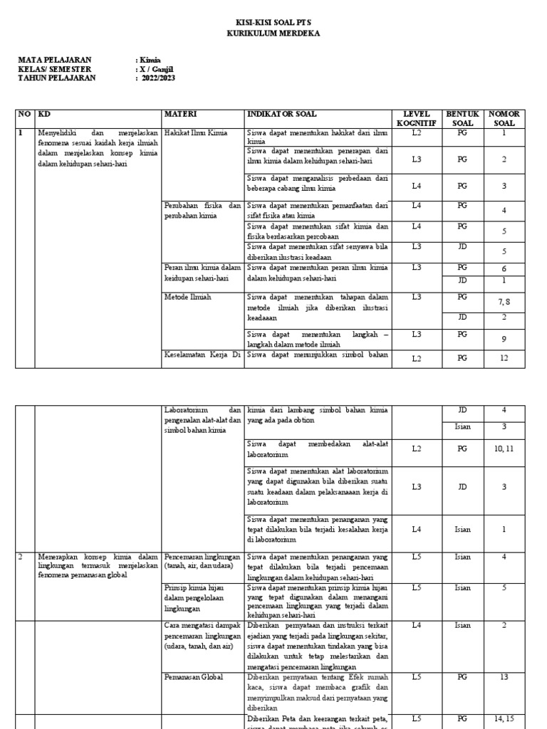 Kisi Kisi Pts 1 Kimia Kelas X Fase e | PDF