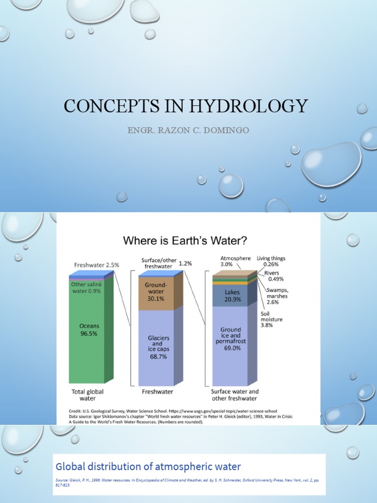 Concepts in Hydrology | PDF | Water | Groundwater