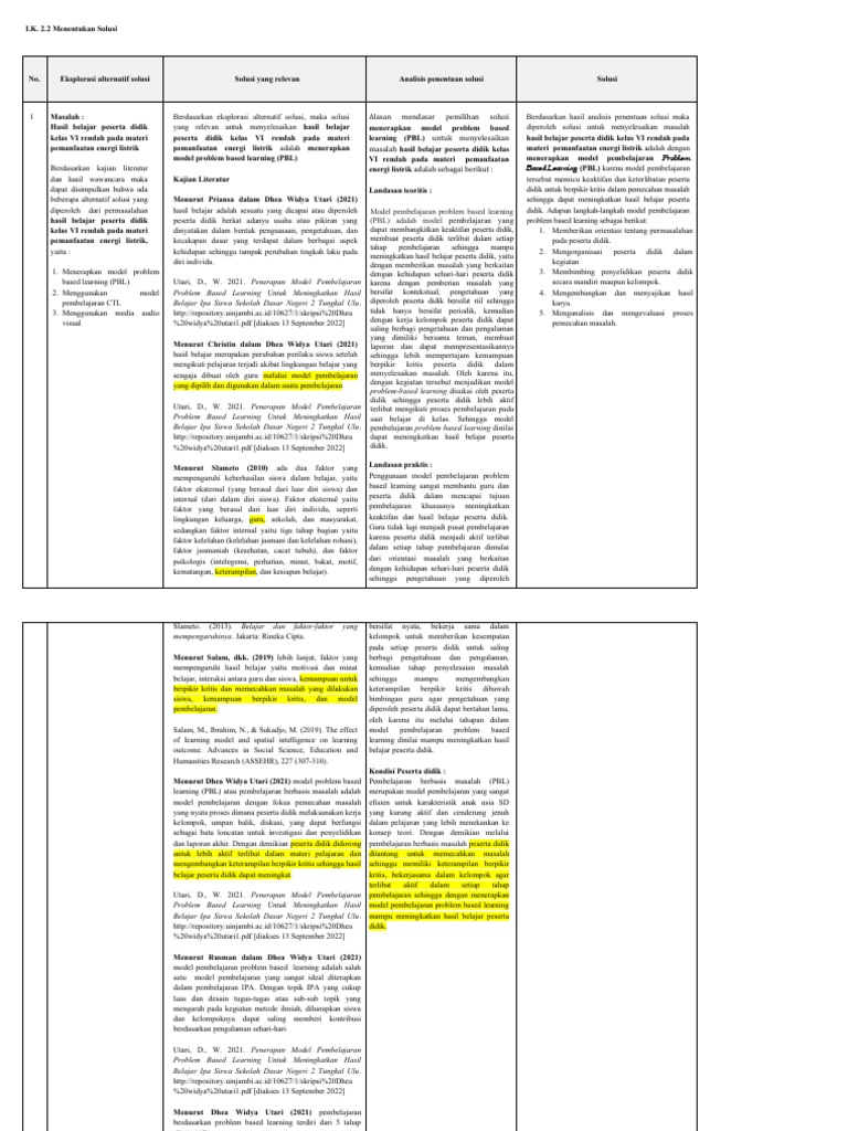 LK 2.2 Menentukan Solusi Fix Umi Kaltsum | PDF | Karier & Perkembangan