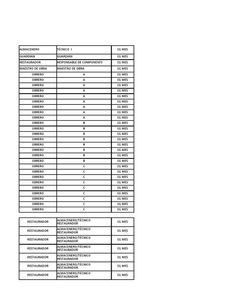 Lista de Personal | PDF