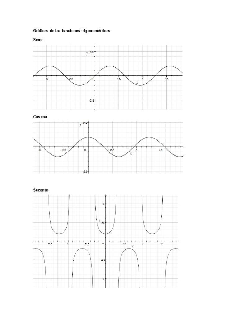 Gráficas de Funciones Trigonométricas | PDF