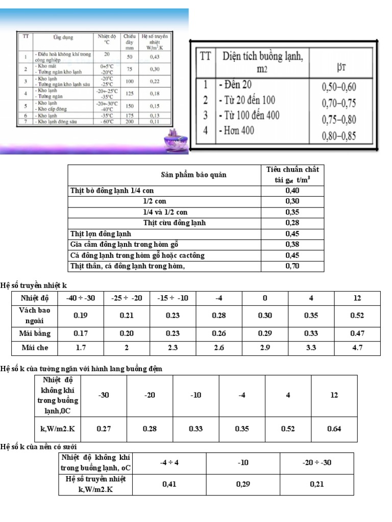 Bảng tra ktl | PDF