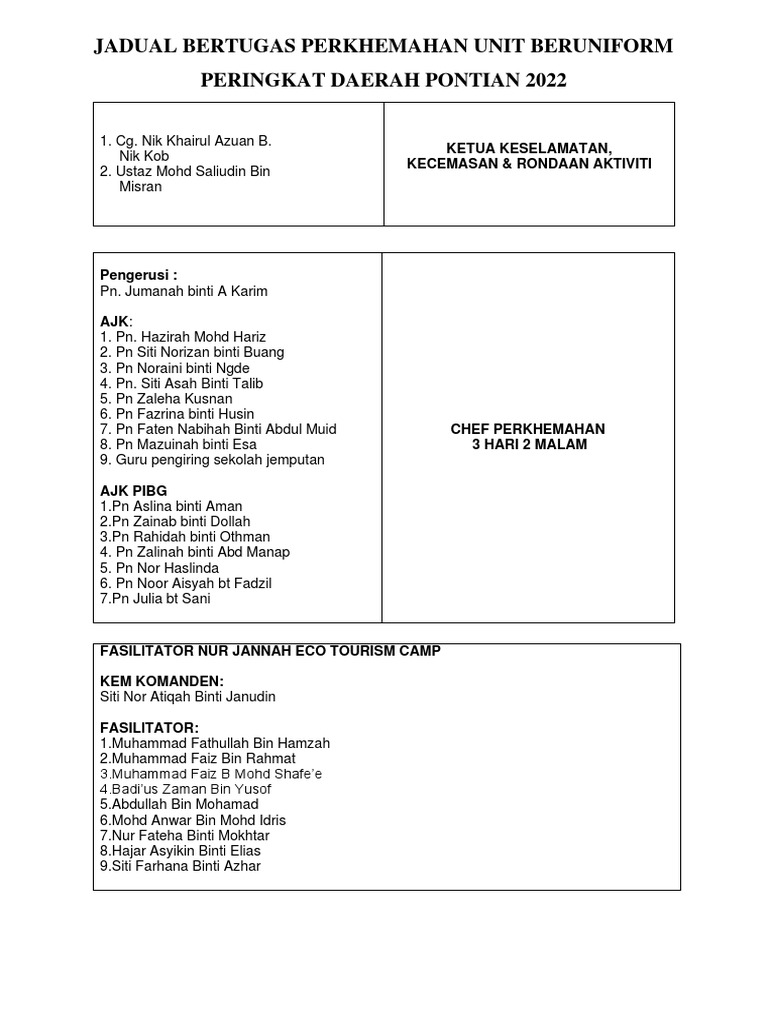 Jadual Bertugas Perkhemahan Unit Beruniform | PDF