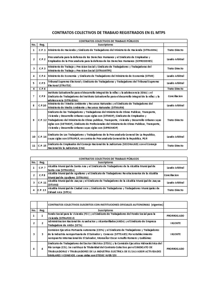 Respuesta 1 Si Mtps 0073 2018 (Contratos) | PDF | El Salvador | Economias Respuesta 1 Si Mtps 0073 2018 (Contratos) | PDF | El Salvador | Economias