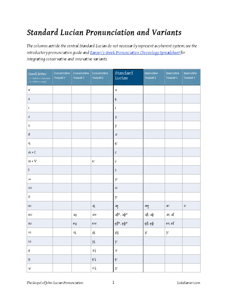 Lucian Pronunciation Guide | PDF | Greek Alphabet | Orthography