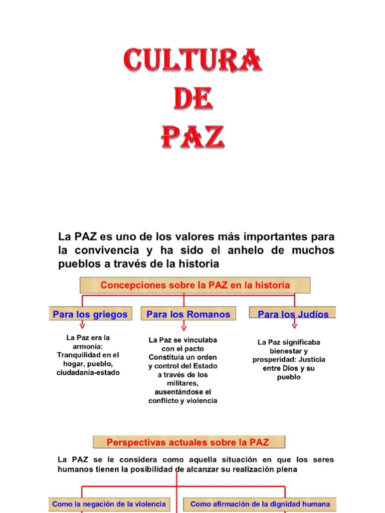 Cultura De Paz Pdf