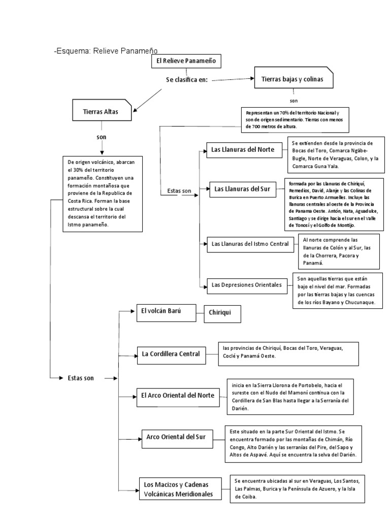 Clasificación del Relieve Panameño | PDF | Panamá | Clima