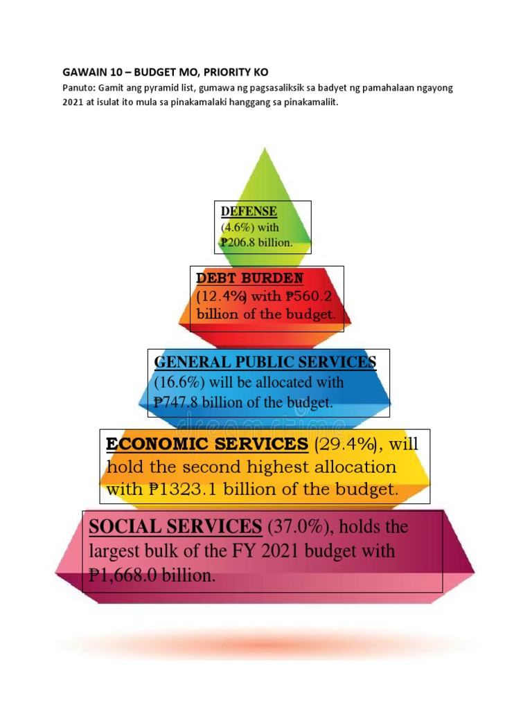 Ap 9 - Gawain 10 - Budget Mo, Priority Ko | PDF