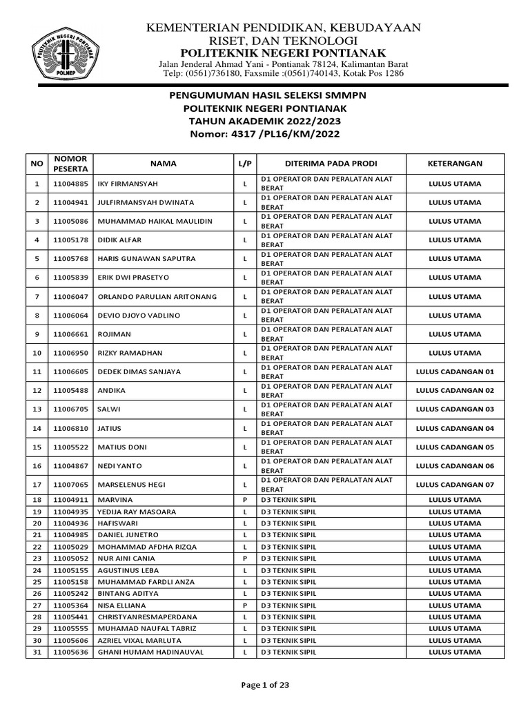 Pengumuman Hasil Seleksi SMMPN 2022 Fix | PDF | Teknologi & Rekayasa