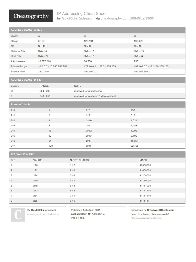 IP Addressing Cheat Sheet: by Via | PDF | Ip Address | Internet