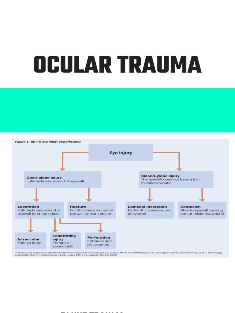 OCULAR TRAUMA: SIGNS, SYMPTOMS AND MANAGEMENT | PDF | Cataract | Human Eye