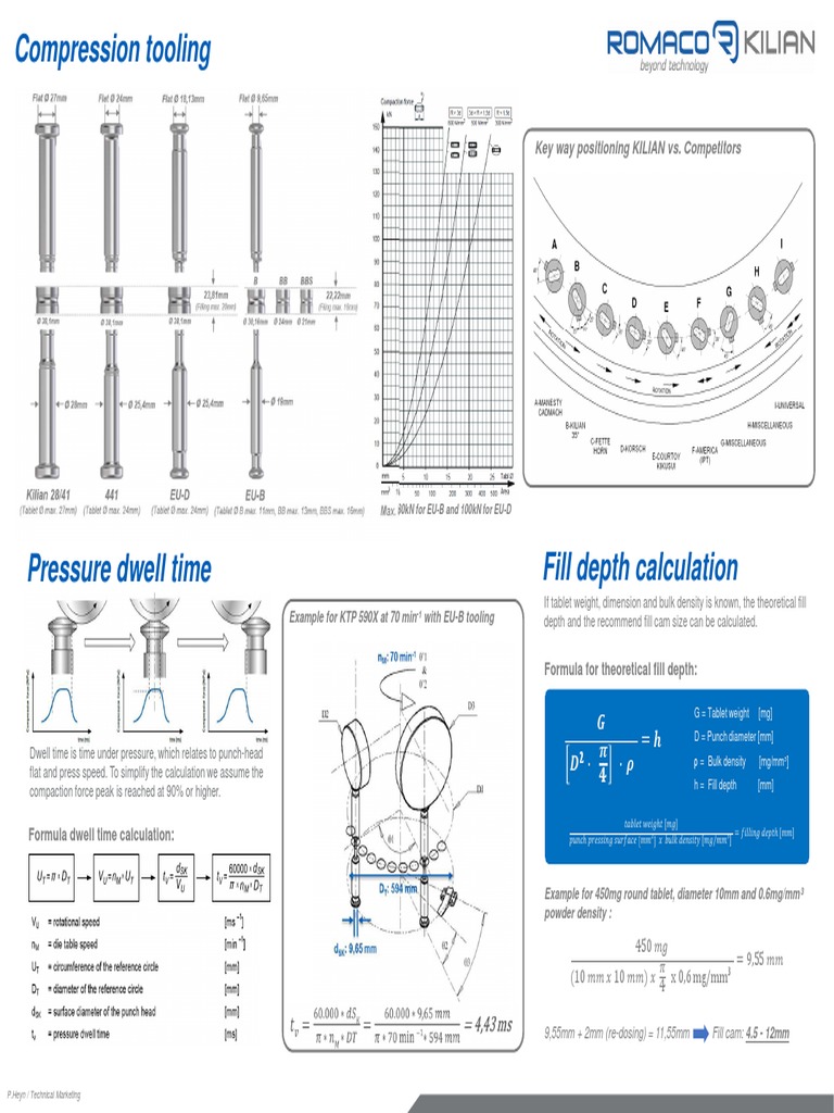 Kilian Poster Tooling 1561466717 | PDF | Tablet (Pharmacy) | Density