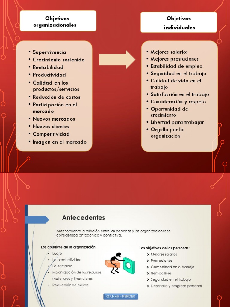 Capítulo I 3 La ARH Hoy en Día | PDF