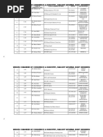 LIST OF SCCI EXECUTIVE Committee 2024-2026 | PDF