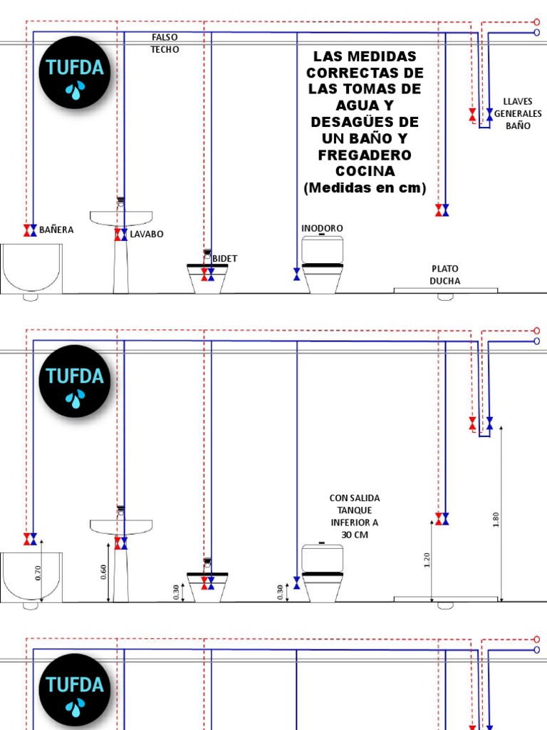 Medidas De Fontanería En Baños Y Cocina Pdf