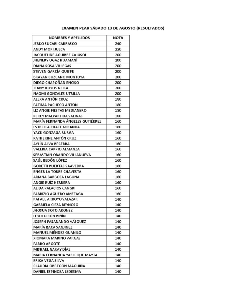 Resultados Sábado 13 de Agosto (Pear) | PDF