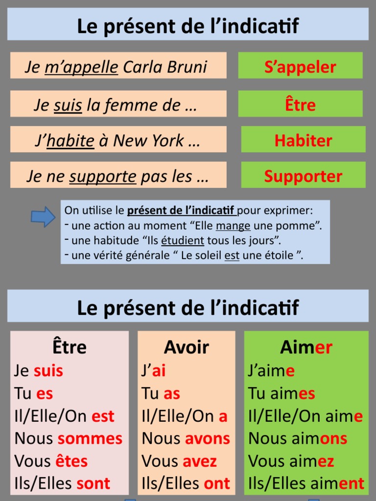 10.present de L Indicatif Verbes - Er | PDF