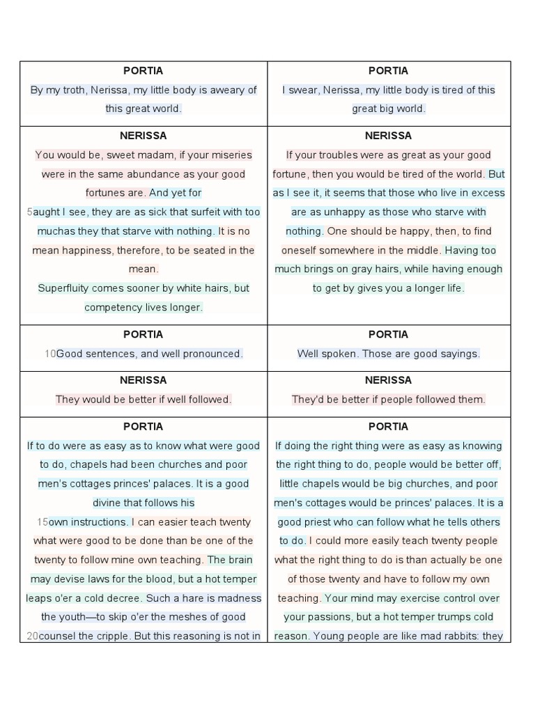 Mov Act1 Scene2 | PDF | The Merchant Of Venice