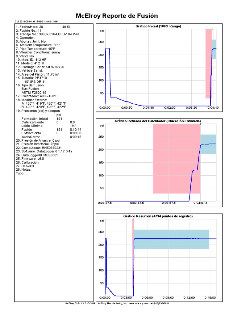 Mcelroy Reporte de Fusión: Dl6 2019-08-01 at 15-49-51 Joint 11.Dl6 | PDF