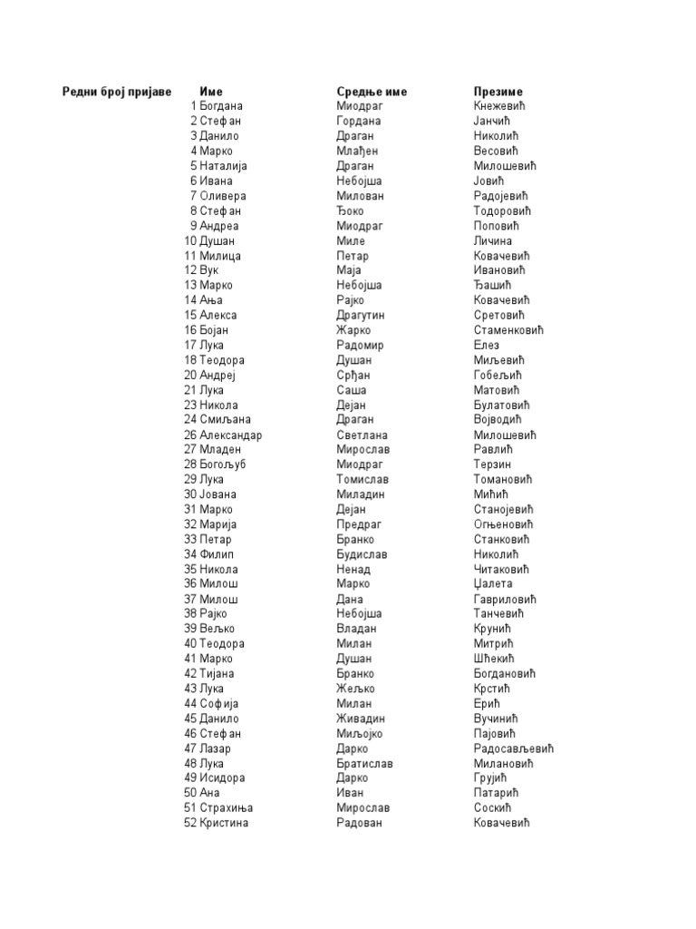 Lista Prijavljenih Kandidata Na Srpskom I Engleskom Jeziku Master ER | PDF