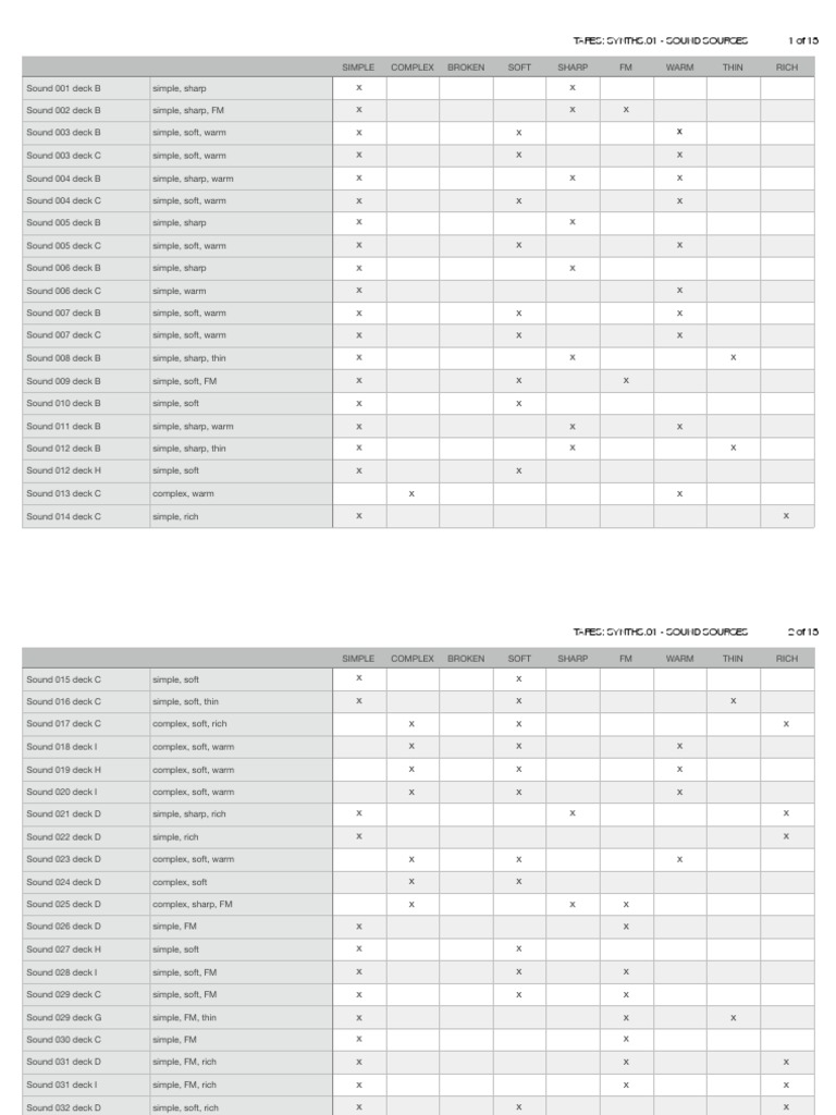 TPL Tps01 Sound-Sources | PDF | Storage Media | Sound