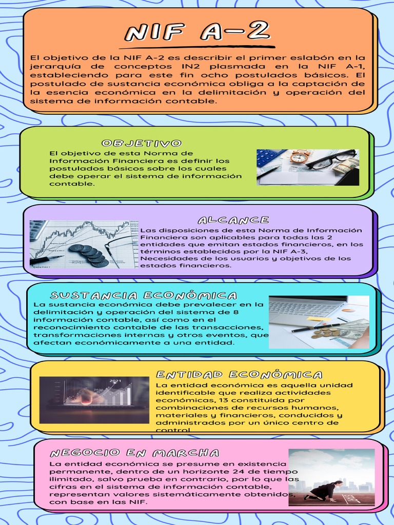 Infografia NIF A-2 | PDF