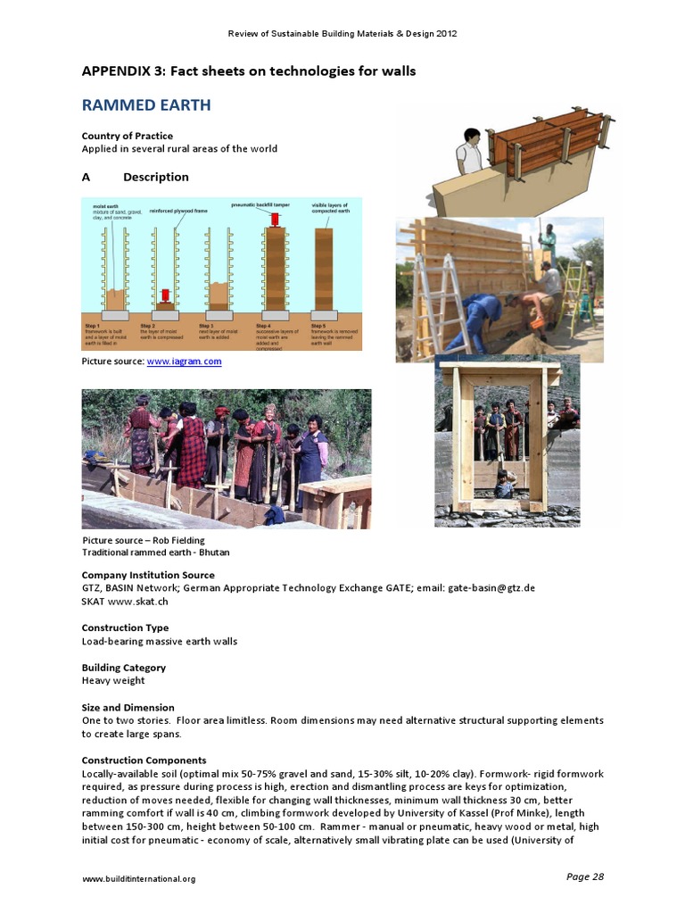 Build It International Fact Sheets On Sustainable Technologies For ...