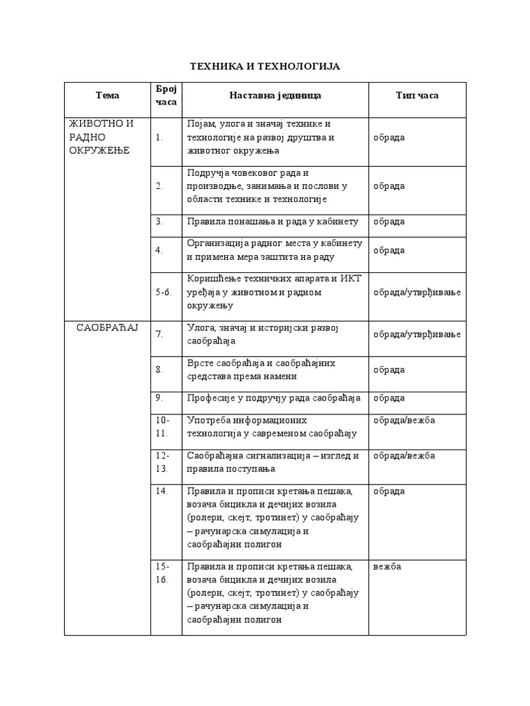 ТЕХНИКА И ТЕХНОЛОГИЈА-5 | PDF