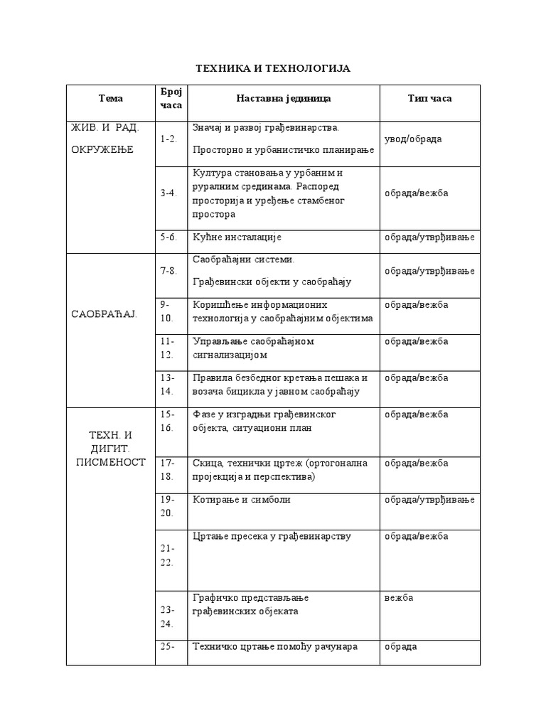 ТЕХНИКА И ТЕХНОЛОГИЈА-6 | PDF
