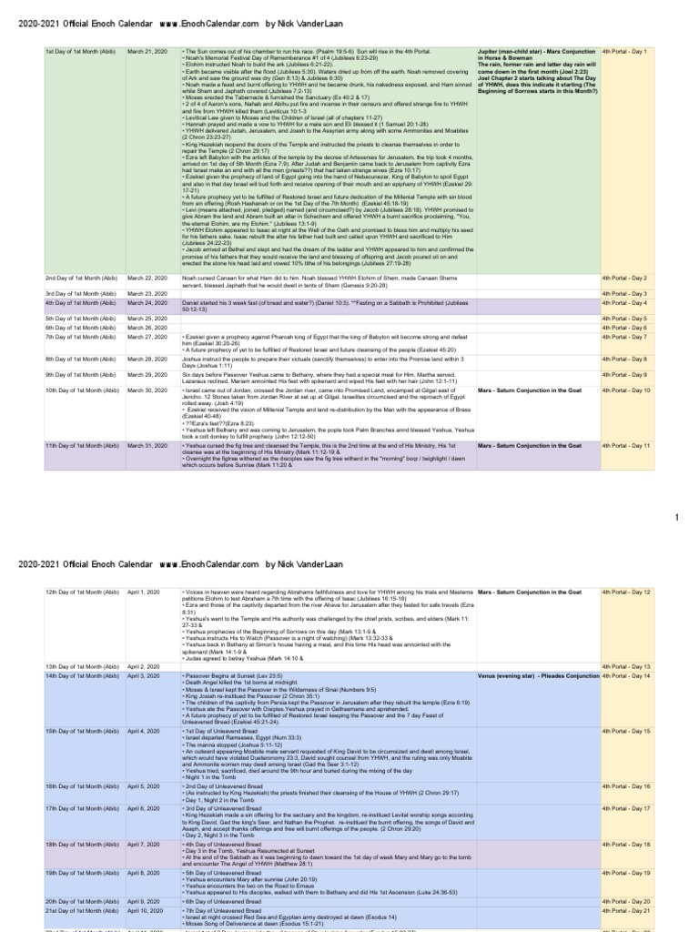2020-2021 Official Enoch Calendar Spreadsheet With Biblical Event ...