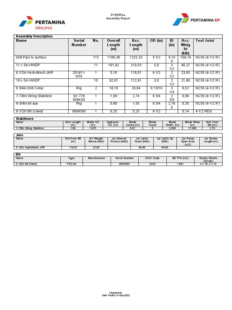 SYSDRILL Assembly Report Summary | PDF | Tools | Chemical Engineering