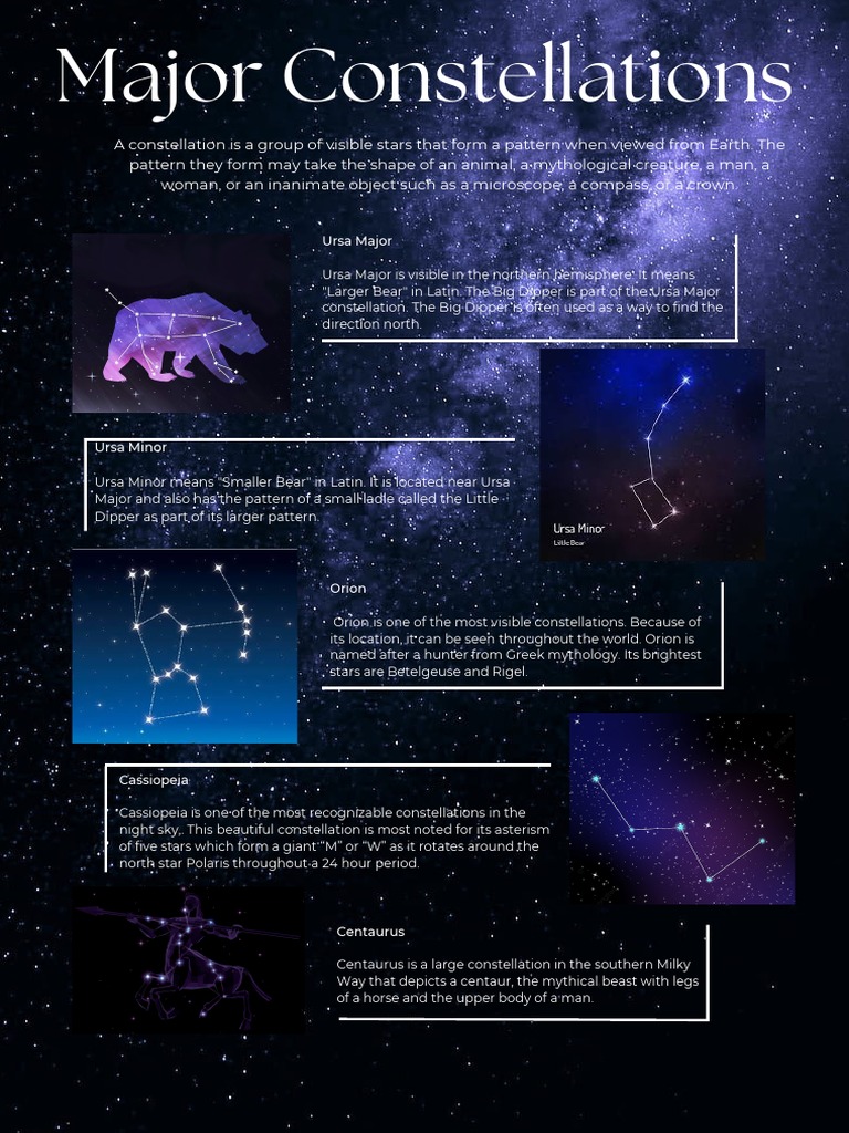 Major Constellations | PDF
