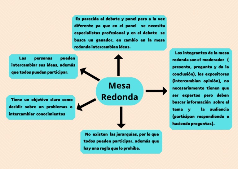 Mesa Redonda | PDF