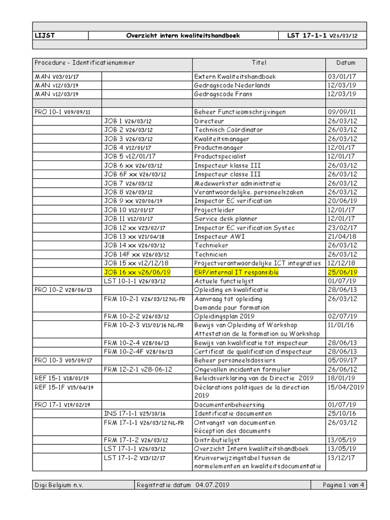 19-07 - LST 17-1-1 v26-03-12 Overzicht Intern Kwaliteitshandboek 04-07 ...