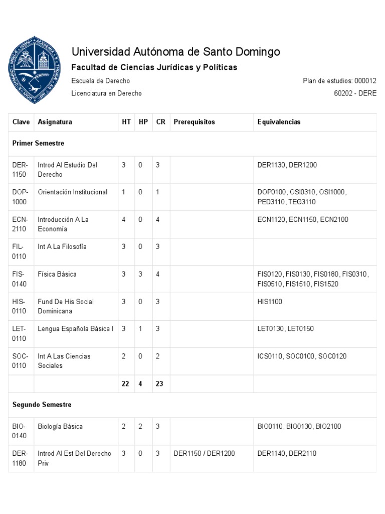 Pensum Derecho. | PDF | Justicia | Crimen y violencia
