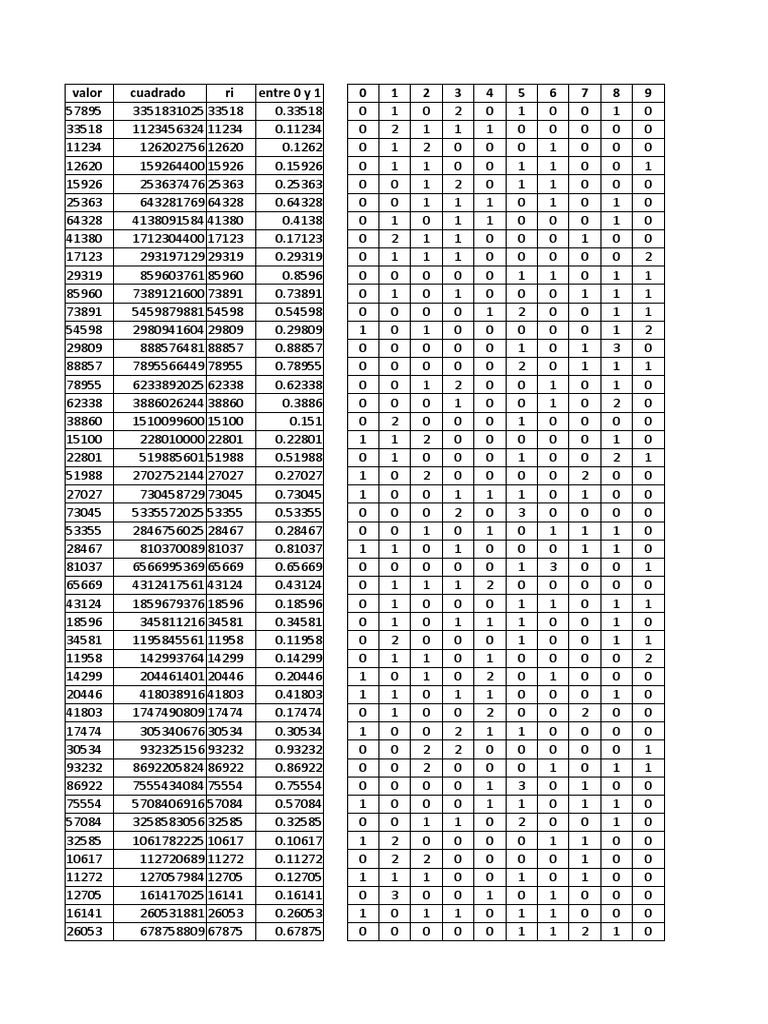 Guia 5 Prueba de Poker | PDF